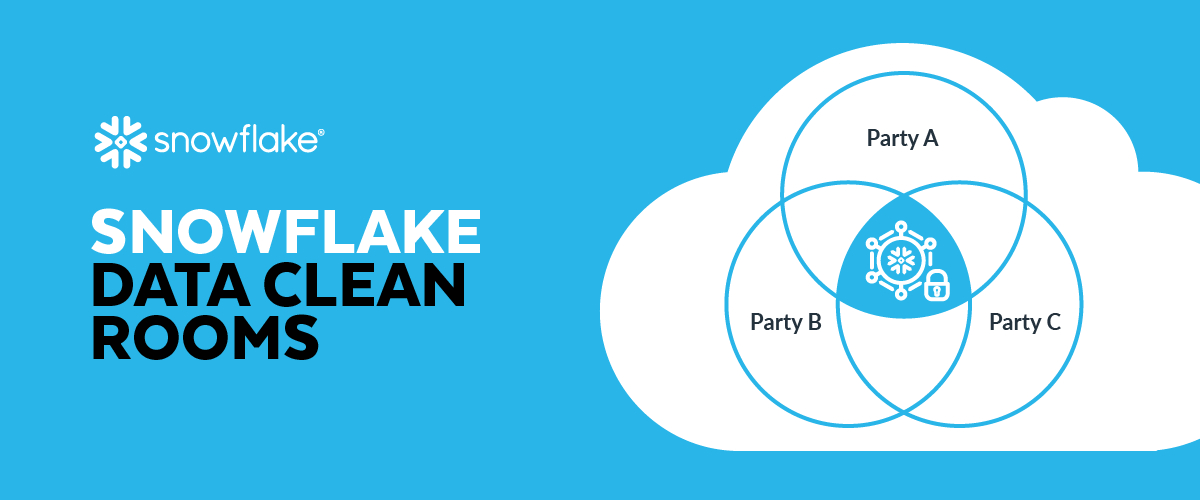 Snowflake - Snowflake Revolutionizes Secure, Cross-Cloud Collaboration for High Value Business ...