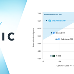 Snowflake - Snowflake Launches Arctic: The Most Open, Enterprise-Grade ...