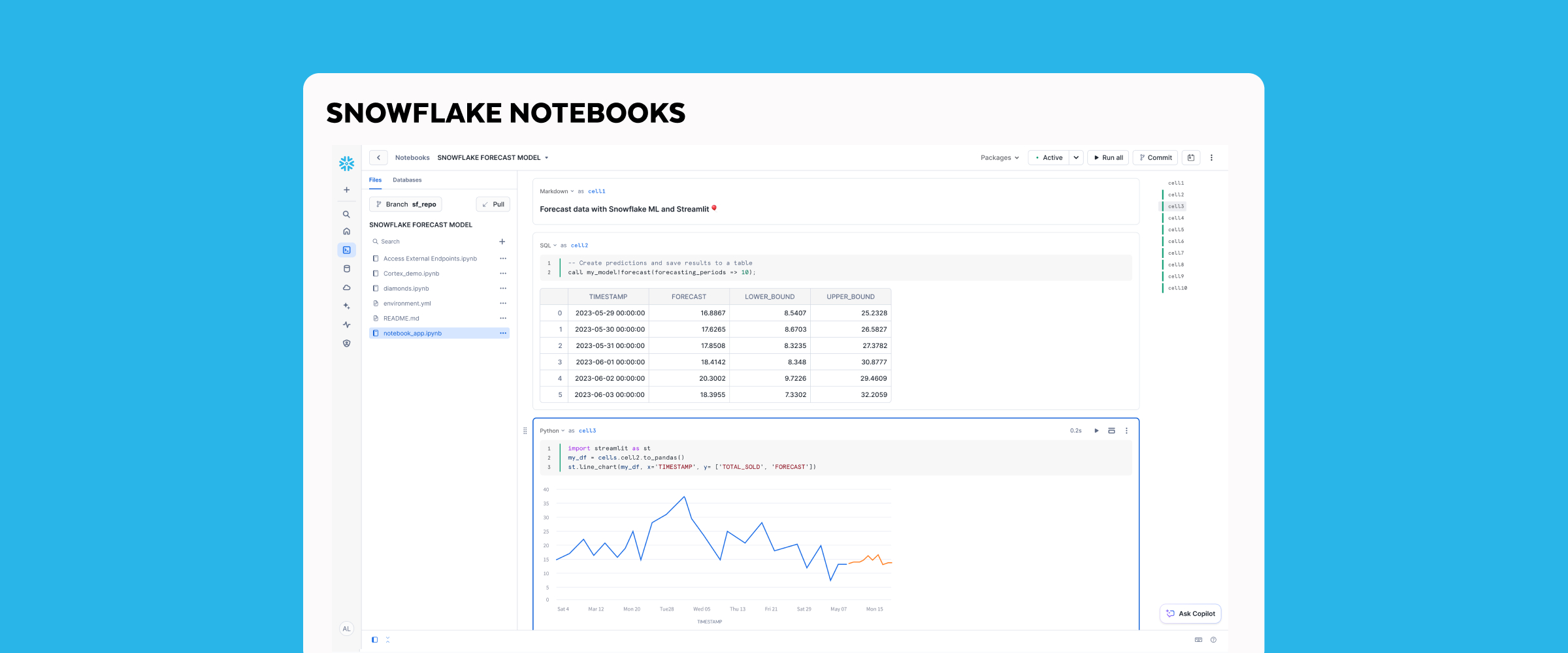 Snowflake - Snowflake Doubles Down on Developers with End-to-End ...
