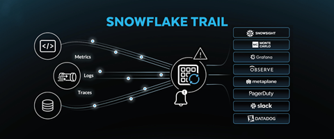 Snowflake - Snowflake Doubles Down on Developers with End-to-End ...