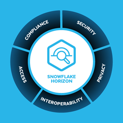 Snowflake - Snowflake Advances its Trusted Data Foundation to Unite All ...