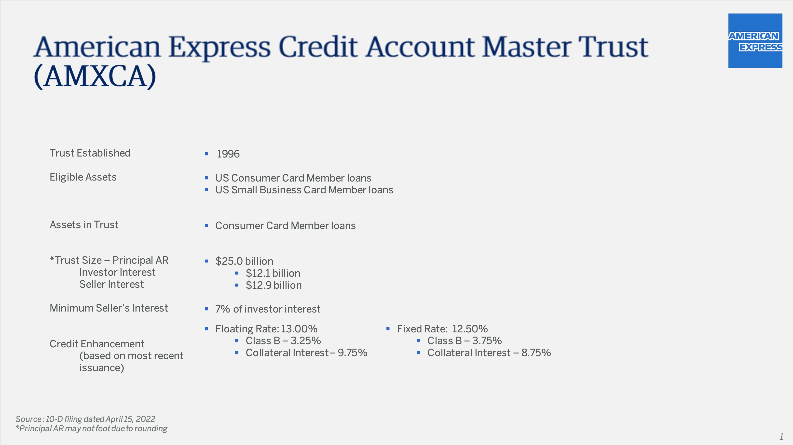 American Express Company - Fixed Income Investors