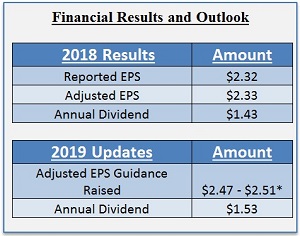 CMS Energy Corporation - CMS Energy Announces 2018 Results and 2019 ...