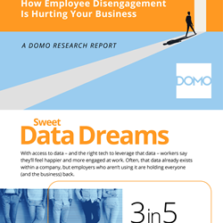 Domo - A New Global Report from Domo Shows More than 60% of Workers are ...